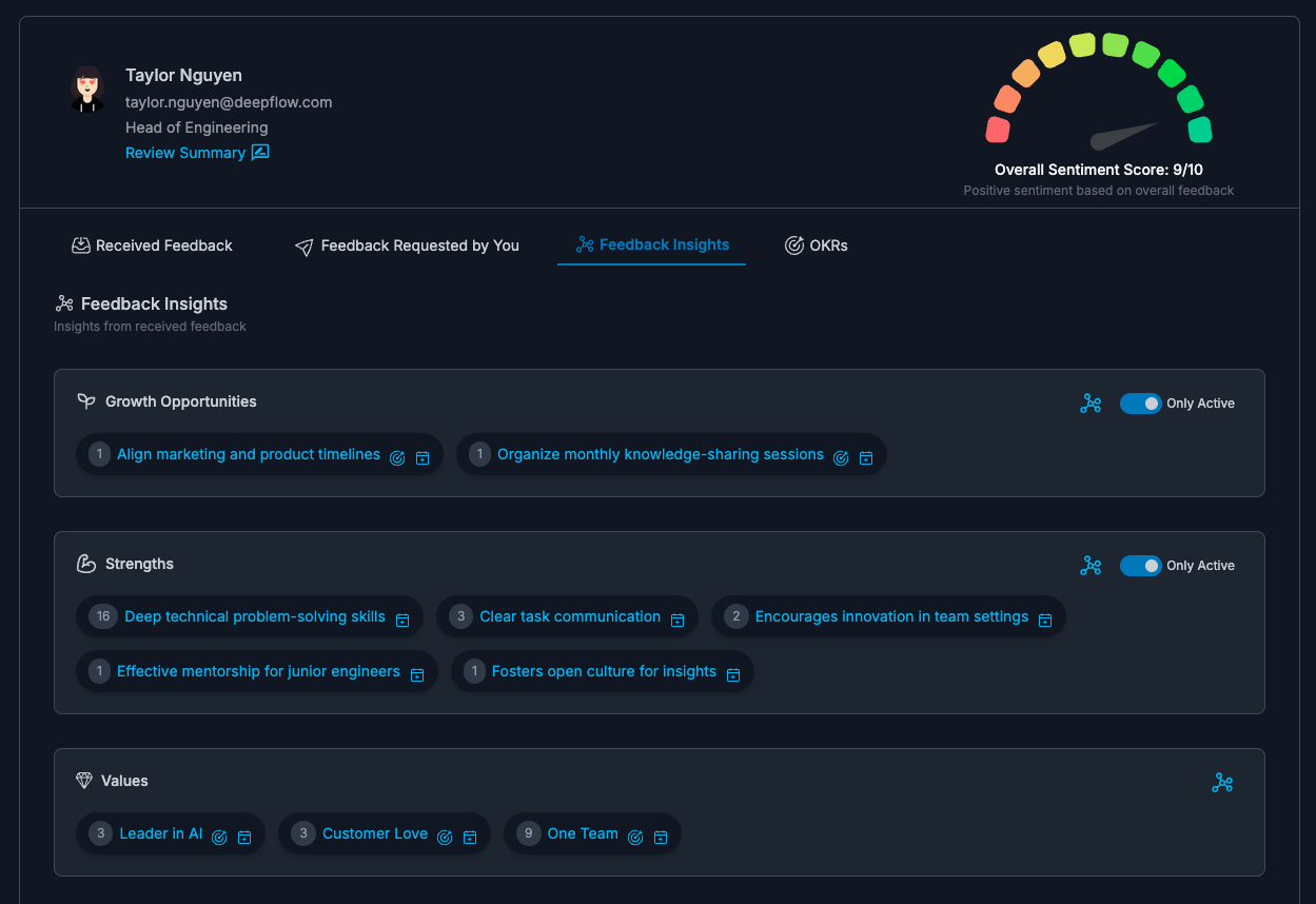 Direct Report Dashboard | ClarityLoop